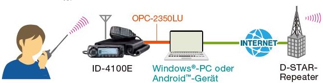 ID-4100E - Icom Europe