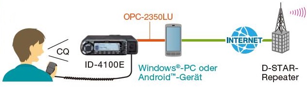 ID-4100E - Icom Europe