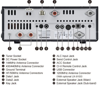 IC-9100 - Icom Europe