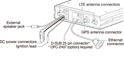 IP501M - Icom Europe