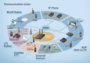 IP501M - Icom Europe