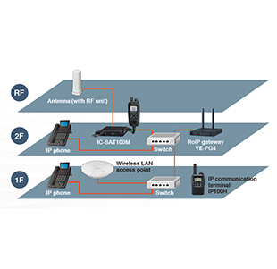 IC-SAT100M - Icom Europe