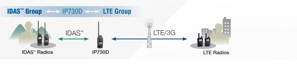 Icom IP730D & IP740D Hybrid radio (LTE, VHF/UHF)