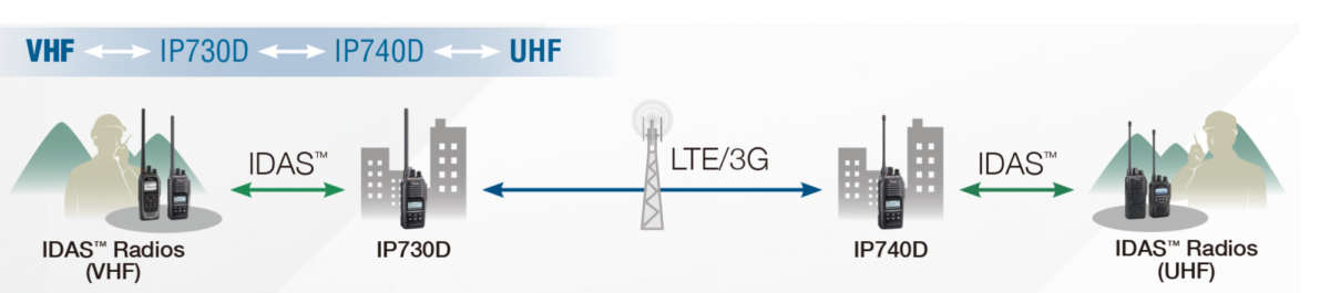 Icom IP730D & IP740D Hybrid radio (LTE, VHF/UHF)