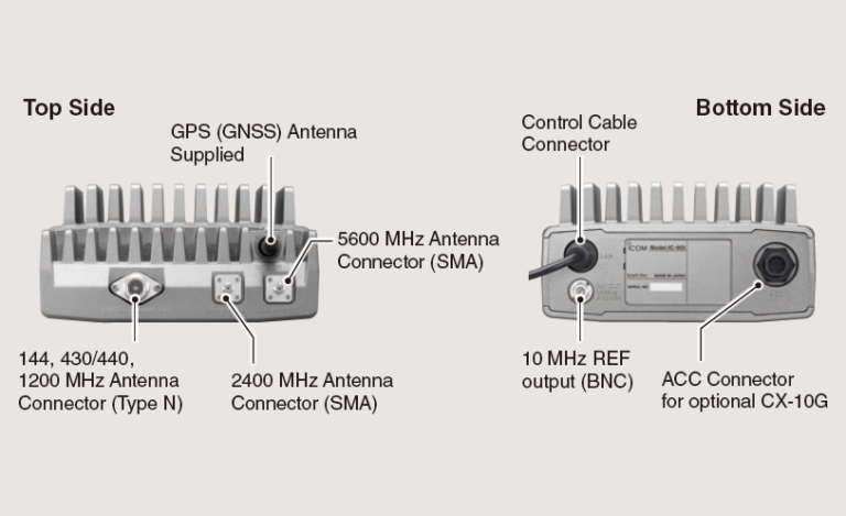 IC-905 - Icom Europe