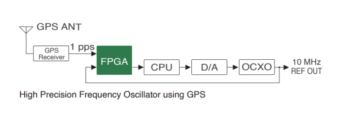 IC-905 - Icom Europe