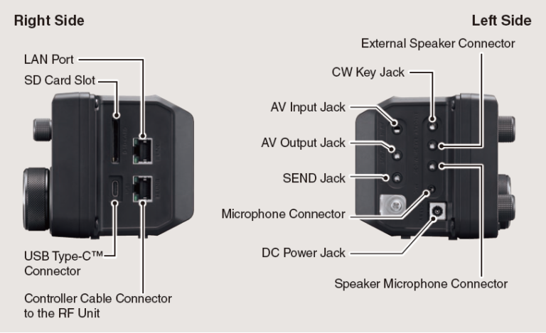 IC-905 - Icom Europe