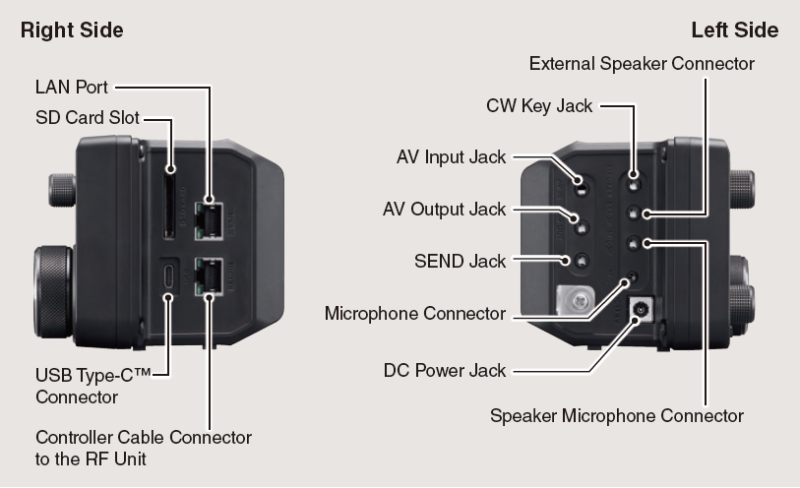 IC-905 - Icom Europe