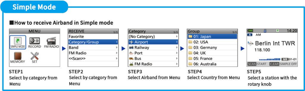 IC-R15 - Icom Europe