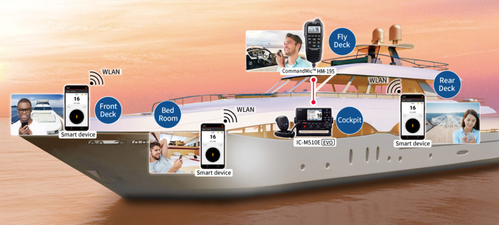 ICOM IC-M510E_EVO VHF Marine Fixed Mount Radio – Foxtrot Communications