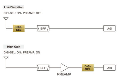 IC-7760 - Icom Europe