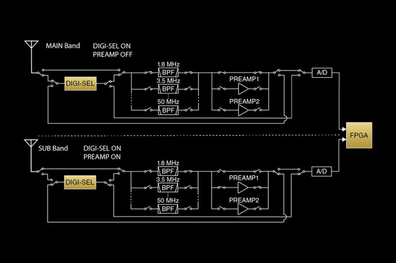 IC-7760 - Icom Europe