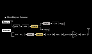 IC-7760 - Icom Europe