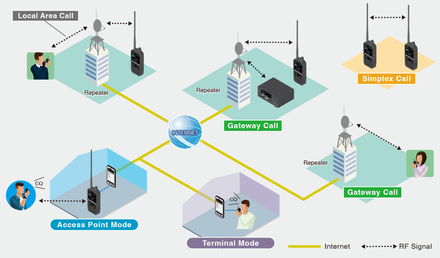 ID-52E PLUS - Icom Europe