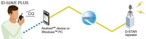 ID-52E PLUS - Icom Europe