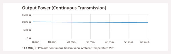 IC-PW2 - Icom Europe