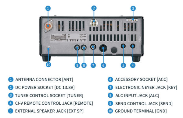 IC-718 - Icom Europe
