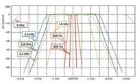 IC-718 - Icom Europe